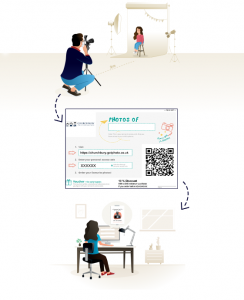 Ordering Services - Churchbury Photographic ltd